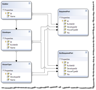 C# Bits: Part 1 – A Cascading Hierarchical Field Template & Filter for ...